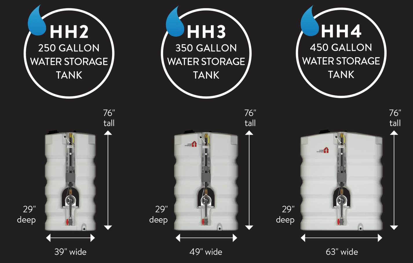 Home Hydrant Residential Fire Pump | Fire Pump System - Home Hydrant ...