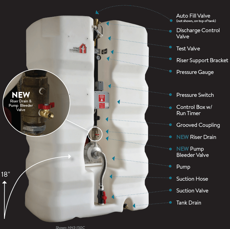 Home Hydrant Residential Fire Pump | Fire Pump System - Home Hydrant ...